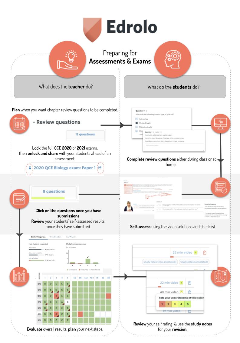 Easy Guide To Set Lock And Share Edrolo QCE Practice Exams Easy Guide To Set Lock And Share Edrolo QCE Practice Exams